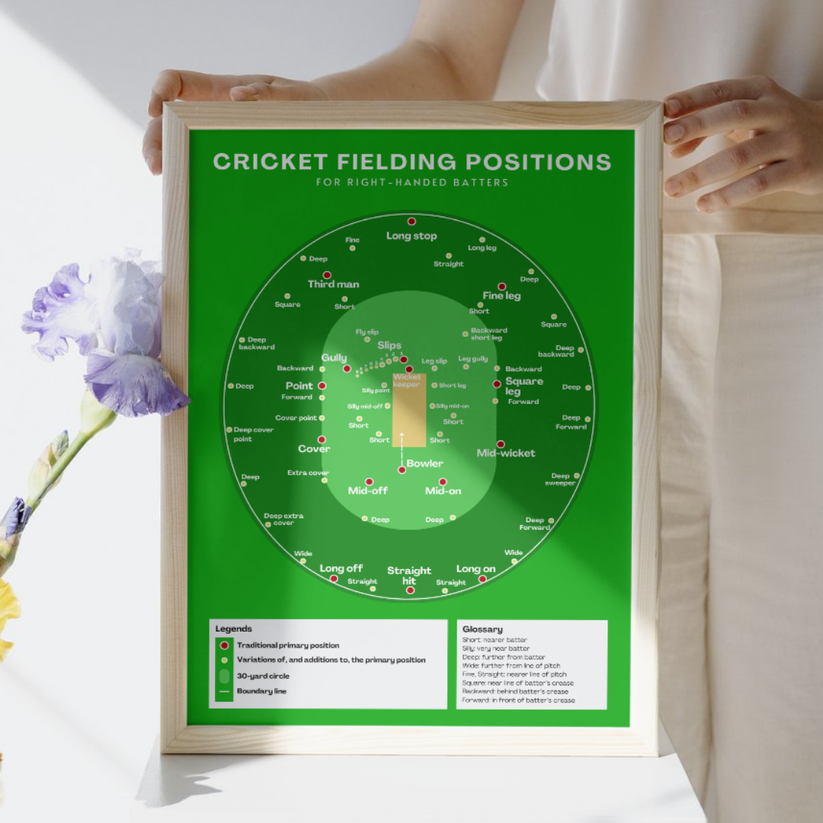 Cricket Fielding Positions Poster With Green Background – Top Order ...